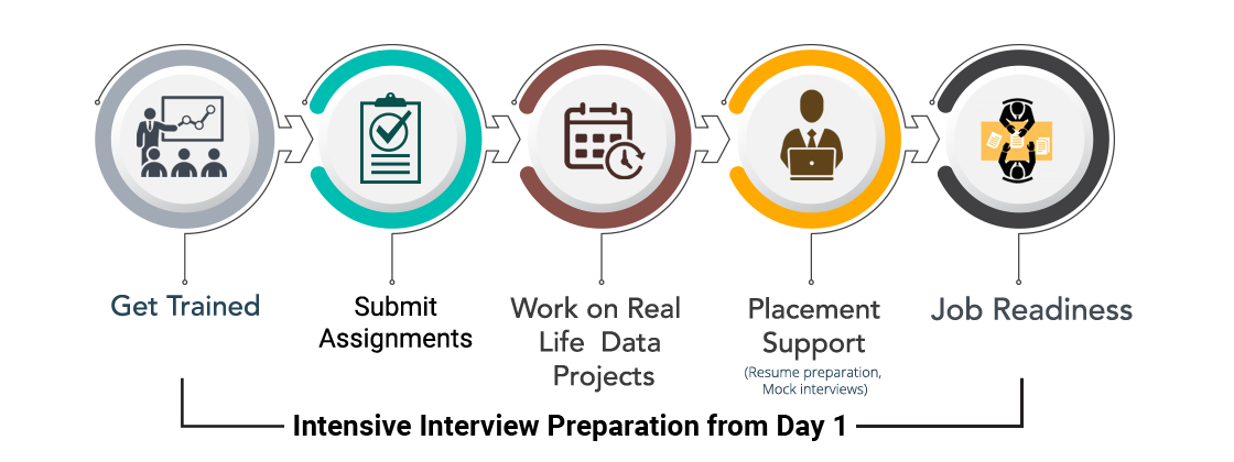 Advanced Excel Certification Training| ExcelR Advanced Excel Certification Training| ExcelR